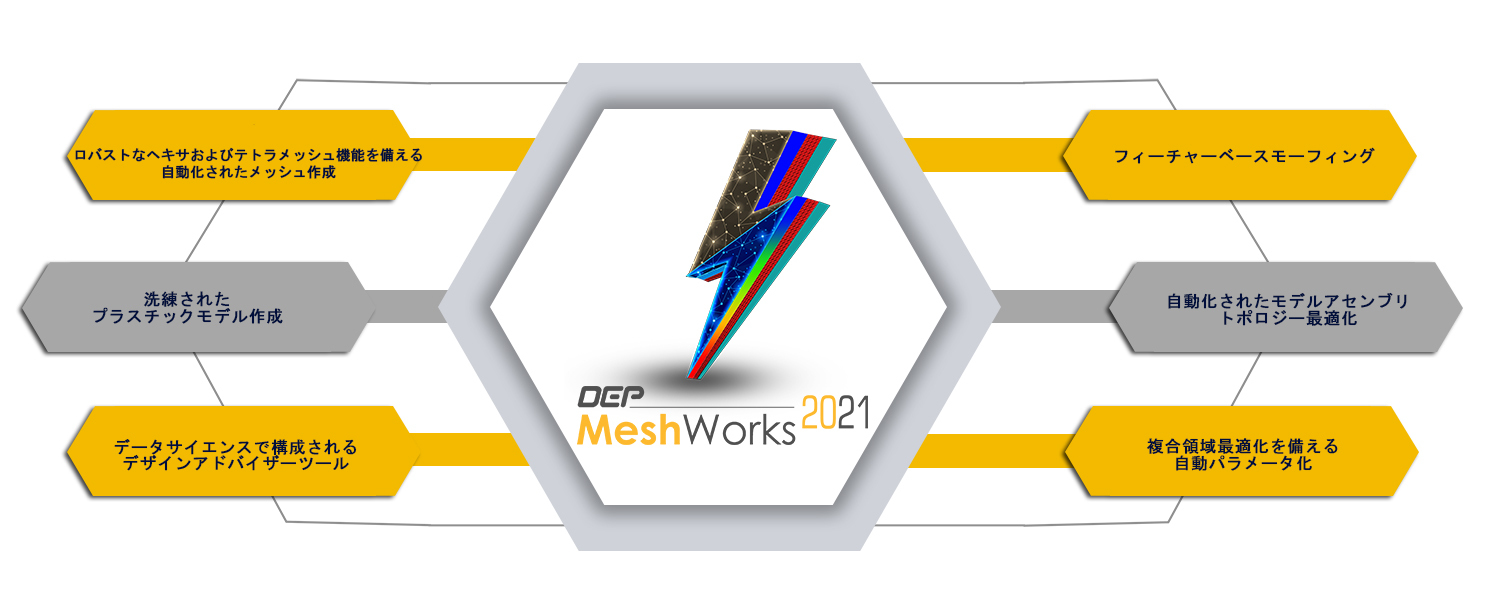 MeshWorks – DEP Japan